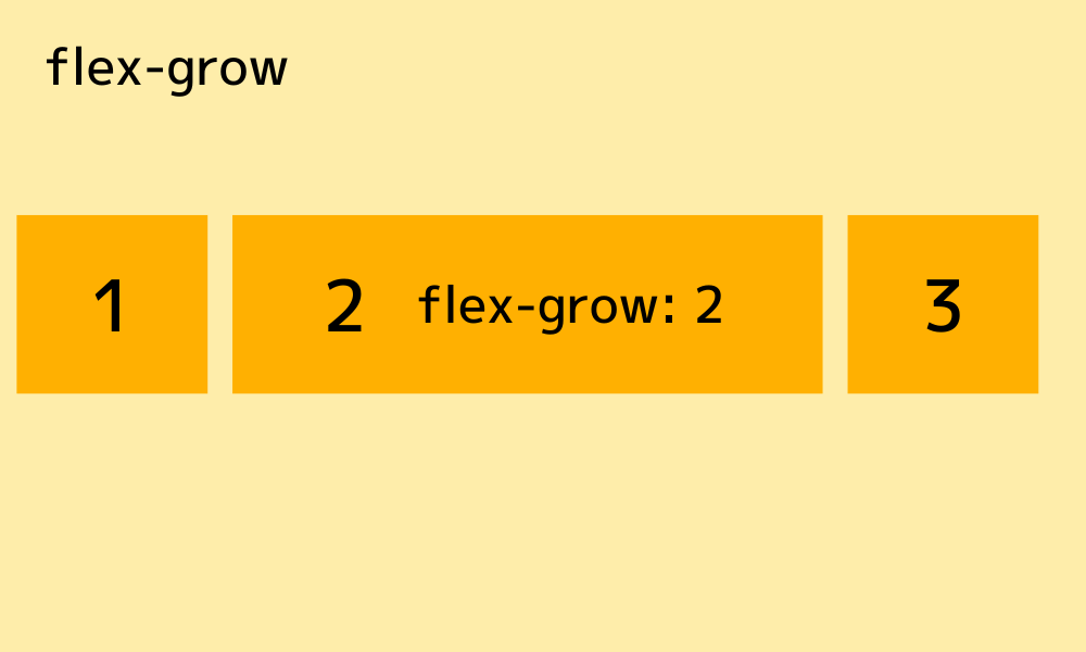 Flexboxでコーディング力UP！駆け出しコーダー必見の簡単基礎ガイド – デイトラ情報局