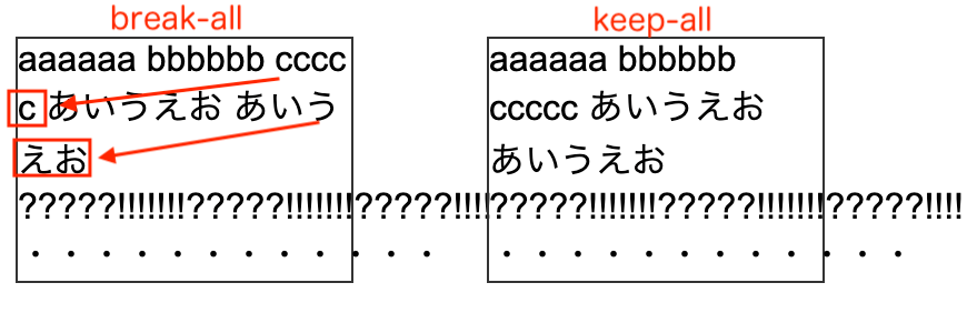Cssで改行する4つの方法!初心者必見の改行テクニックをかんたん解説 東京フリーランス 1085